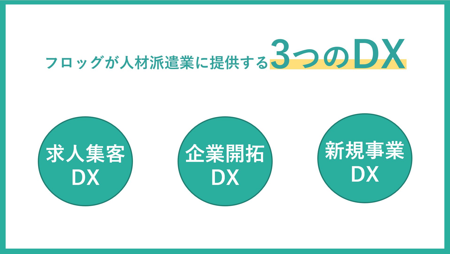 人材業界支援のフロッグ、人材派遣業向けDX支援サービス「HRog DX for人材派遣」をリリース ～3つのDXで派遣ビジネスを支援～ | 株式会社フロッグ（HRog Co.,Ltd.）